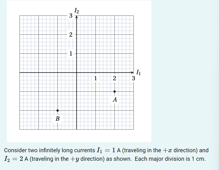 Solved What is the direction of the magnetic field due | Chegg.com