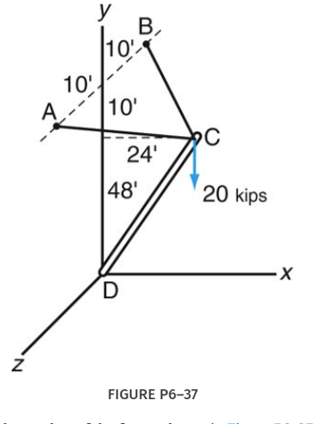 Solved - Determine the load in each member of the frame | Chegg.com