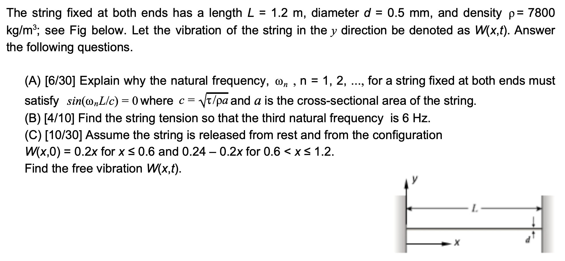 Solved The string fixed at both ends has a length L=1.2 m, | Chegg.com