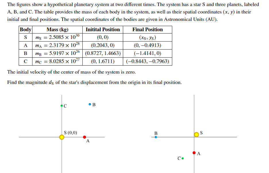 Coordinates Of Planets