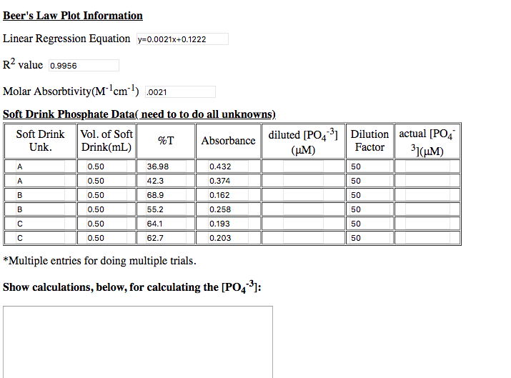 aw Plot Information eer Linear Regression Equation | Chegg.com