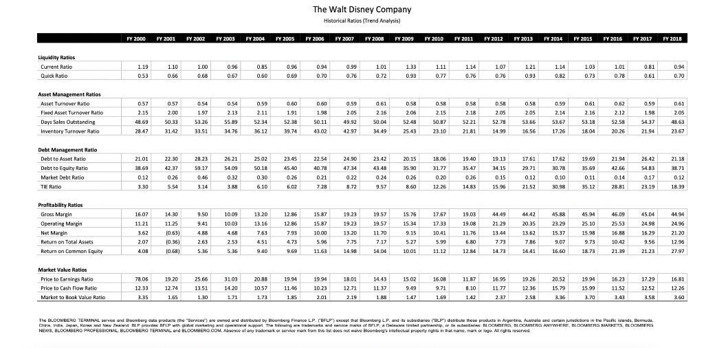 Solved FINANCIAL STATEMENTS ANALYSIS/ BLOOMBERG | Chegg.com