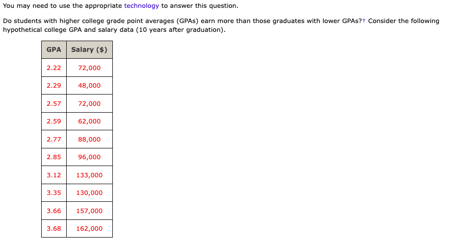 Solved You may need to use the appropriate technology to | Chegg.com