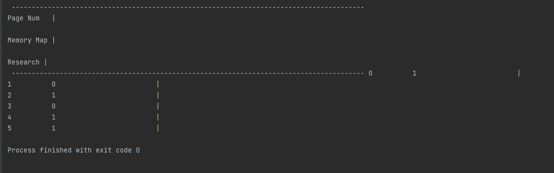 Solved Page Num | Memory Map I Research | 1 1234501011 | Chegg.com