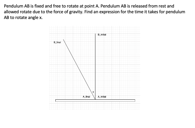Solved Pendulum AB is fixed and free to rotate at point A. | Chegg.com