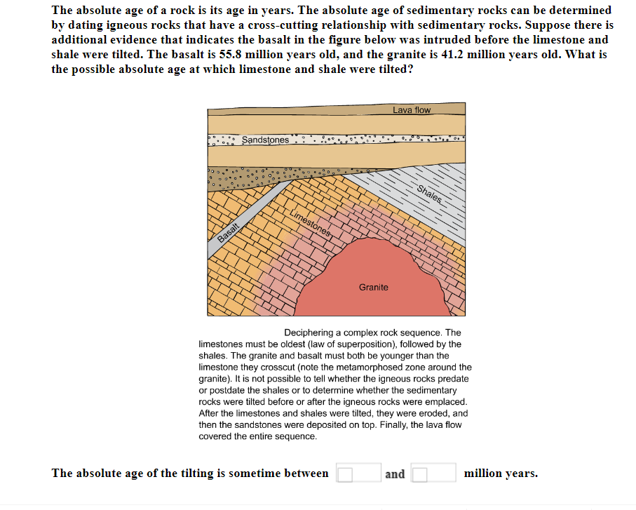 Solved The absolute age of a rock is its age in years. The | Chegg.com
