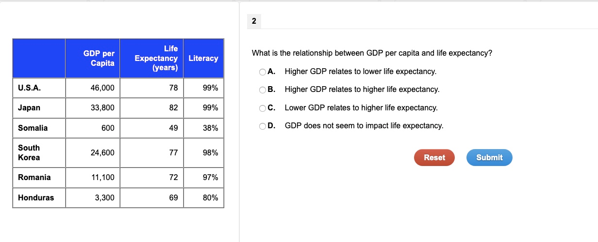 Solved 2 GDP per What is the relationship between GDP per | Chegg.com
