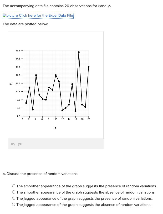 Solved The accompanying data file contains 20 observations | Chegg.com