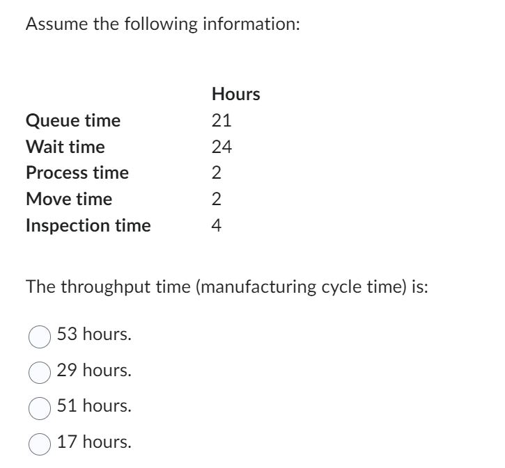 Solved Assume the following information: The throughput time | Chegg.com