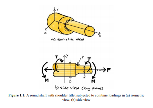 Solved Figure 1.1 shows a round shaft with shoulder fillet | Chegg.com