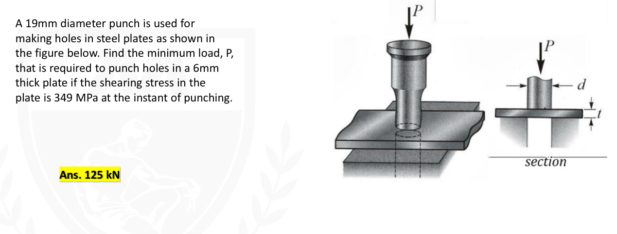 Solved A 19mm ﻿diameter punch is used formaking holes in | Chegg.com