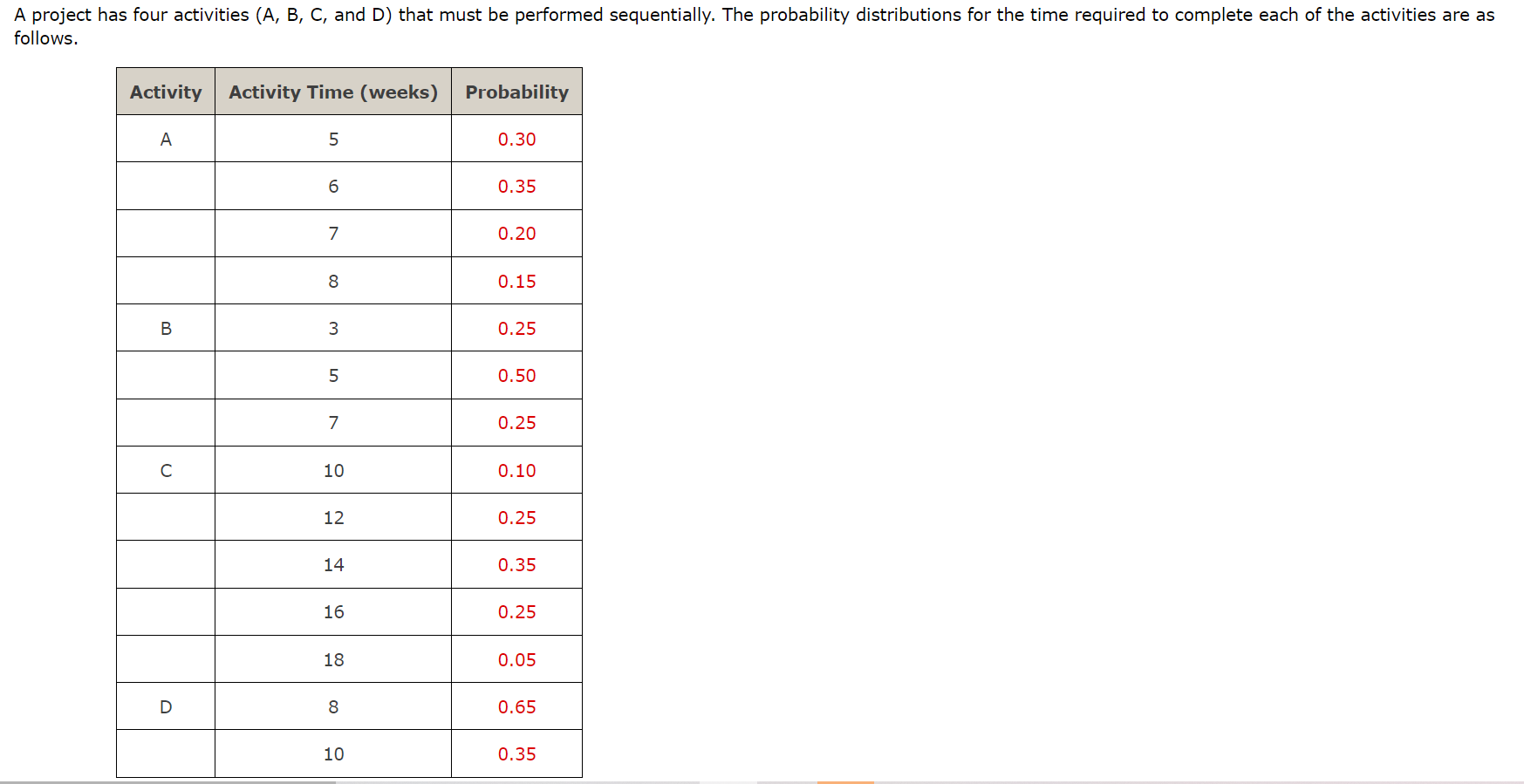 Solved follows. (a) Construct a spreadsheet simulation | Chegg.com