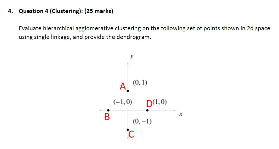 Solved Evaluate hierarchical agglomerative clustering on the | Chegg.com