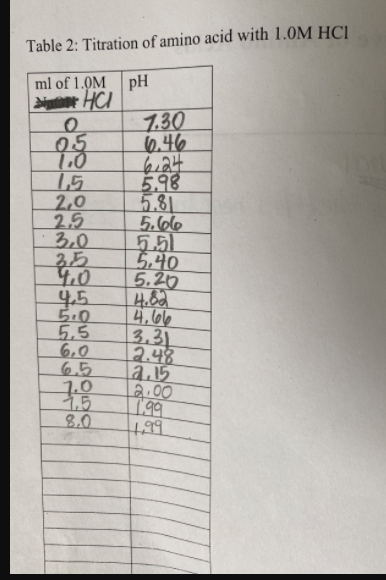 Solved 11 9 7 1. Using Microsoft Excel (or some similar | Chegg.com