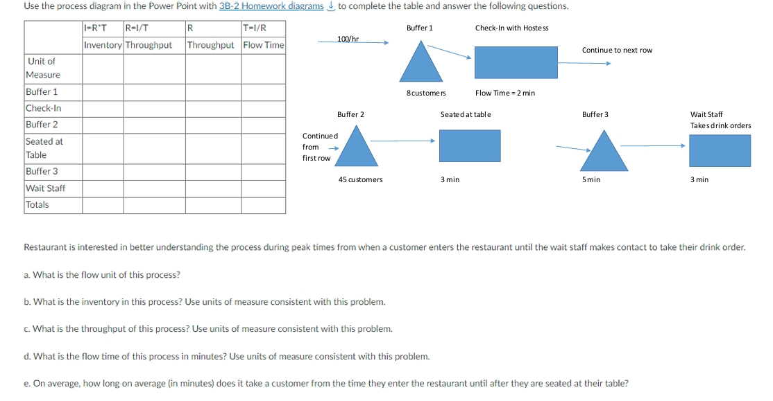 Solved Use the process diagram in the Power Point with 3B-2 | Chegg.com