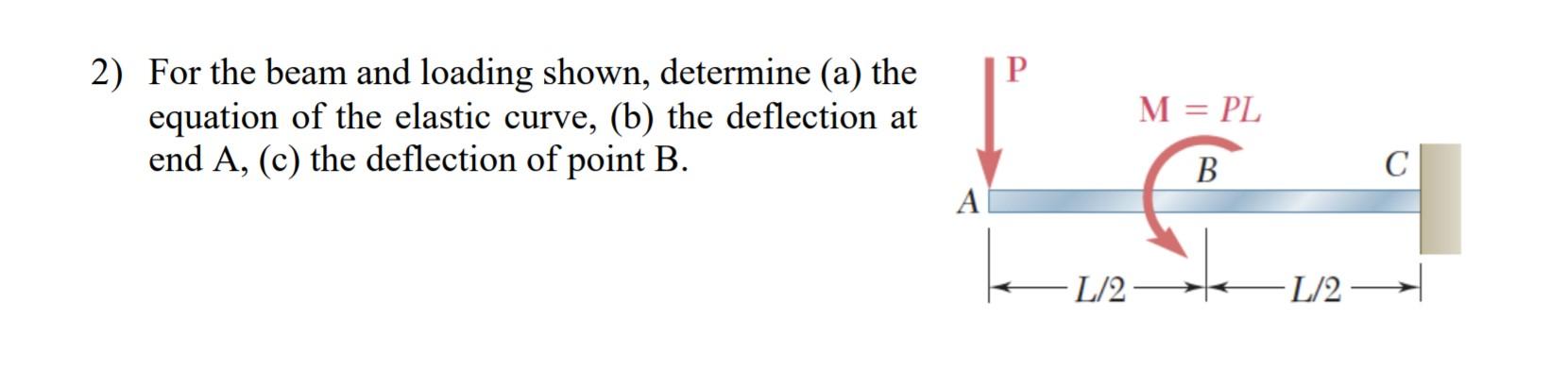 Solved P. 2) For the beam and loading shown, determine (a) | Chegg.com