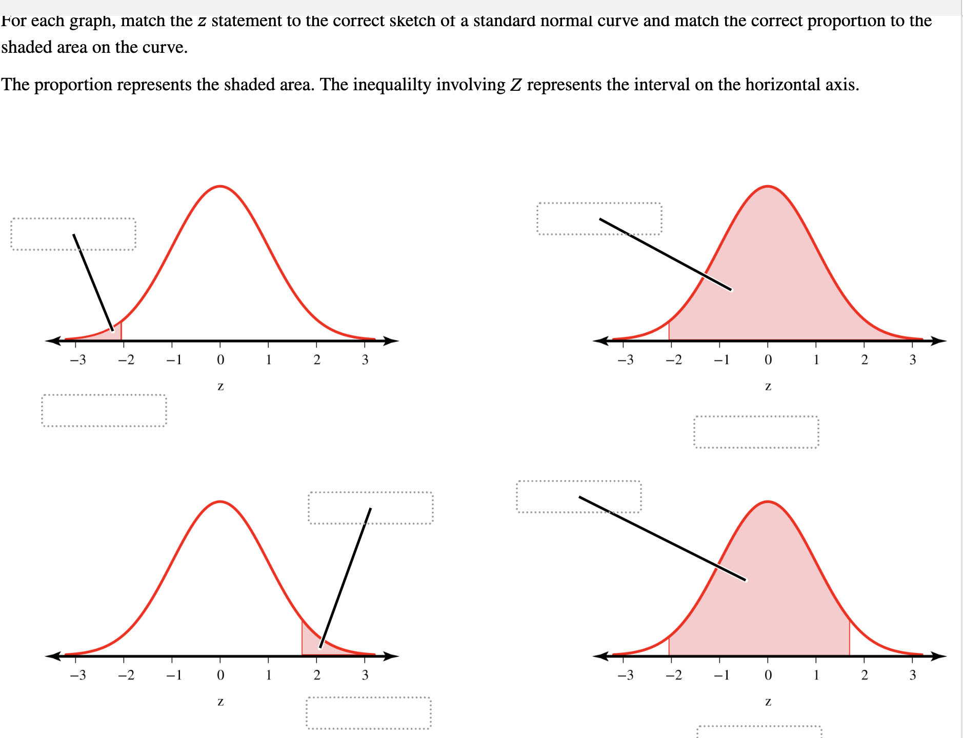 Solved For each graph, match the z ﻿statement to the correct | Chegg.com