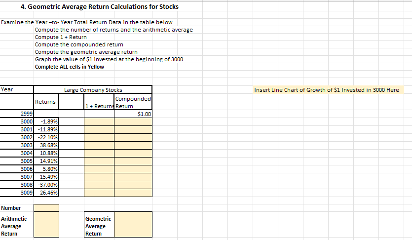 Solved Geometric Average Return Calculations for | Chegg.com