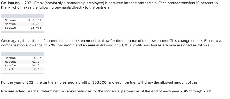 Solved Gorman and Morton form a partnership on May 1, 2019. | Chegg.com