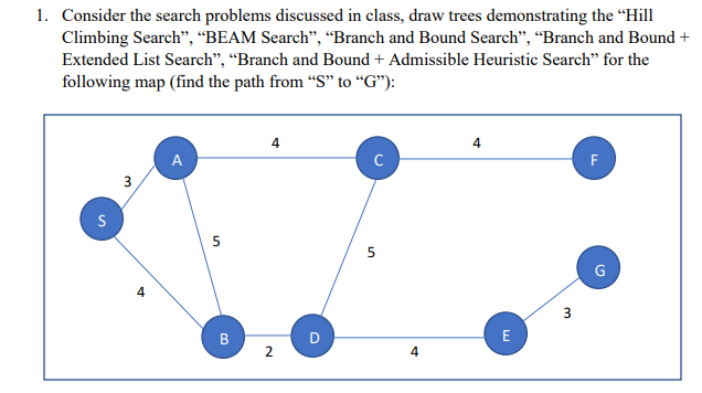 Solved Consider the search problems discussed in class, draw | Chegg.com