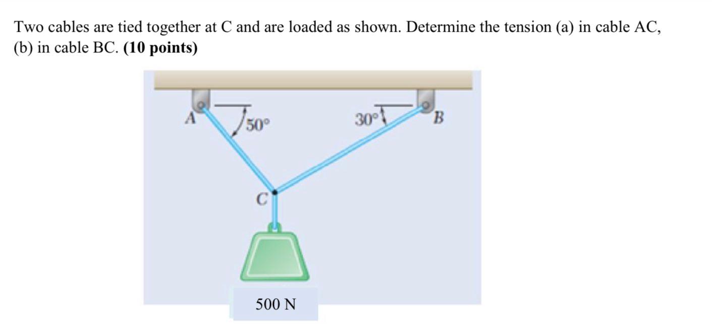 Solved Two cables are tied together at C and are loaded as | Chegg.com