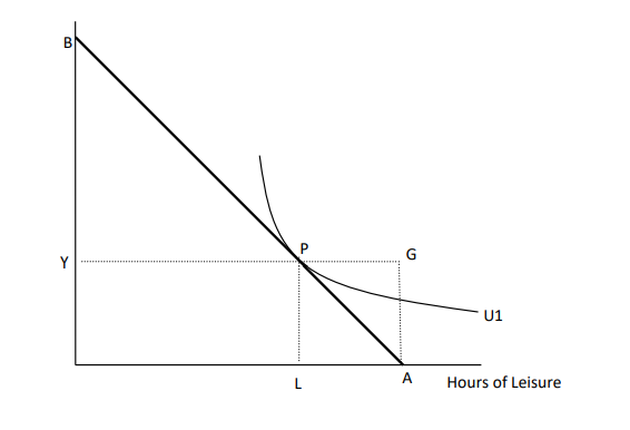 Solved The AB line in the below graph represents a worker’s | Chegg.com