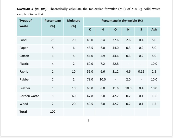 Solved Question 4 (06 pts). Theoretically calculate the | Chegg.com