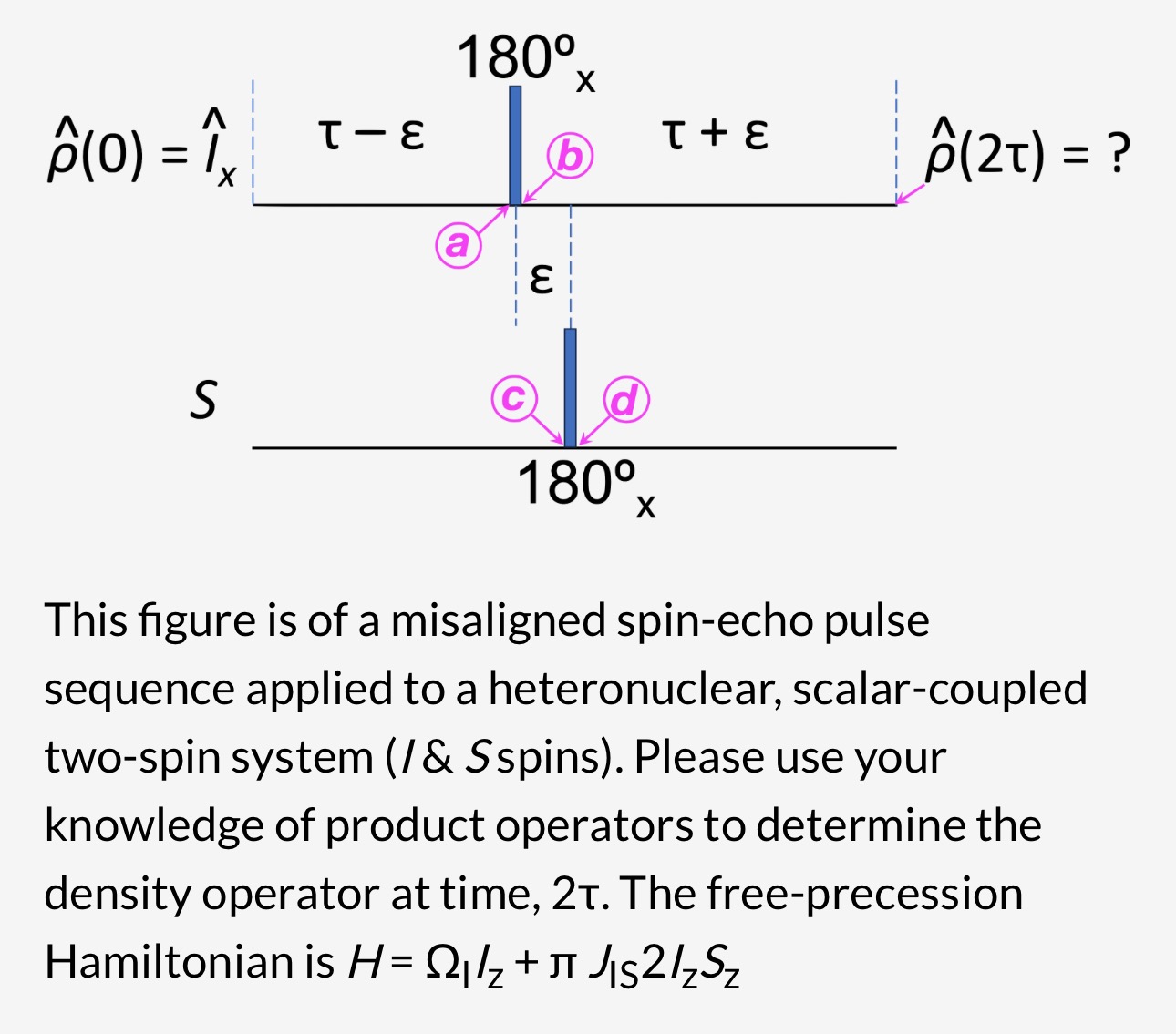Solved This figure is of a misaligned spin-echo | Chegg.com