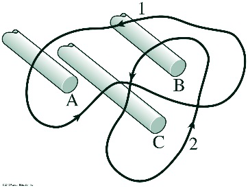Solved The figure to the right shows three parallel wires | Chegg.com