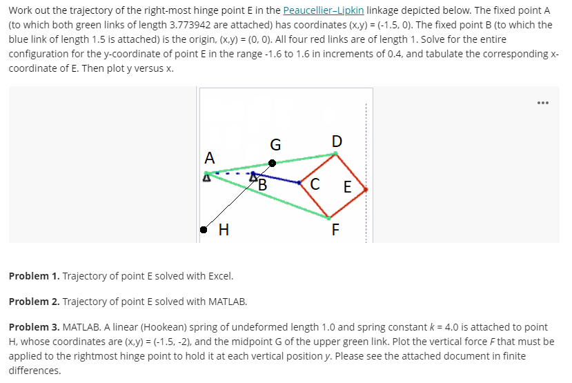 Work out the trajectory of the right-most hinge point | Chegg.com