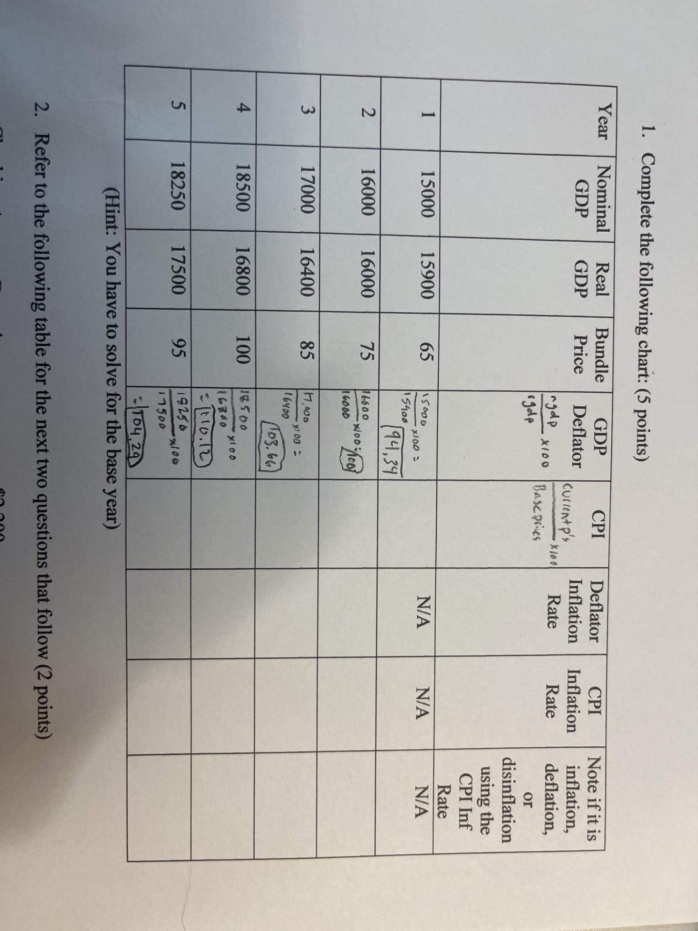Solved 1. Complete the following chart: (5 points) 2. Refer | Chegg.com