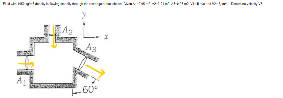 Solved Turn V3 into vector form to indicate the direction of | Chegg.com