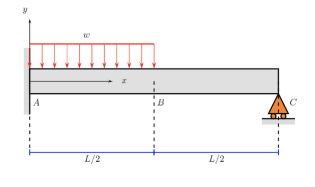 Solved Beam A C has length L = 6 m , elasticity modulus E | Chegg.com