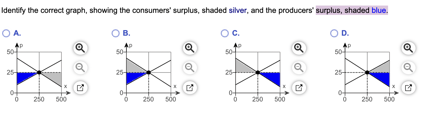 Solved Find the consumers' surplus and the producers' | Chegg.com