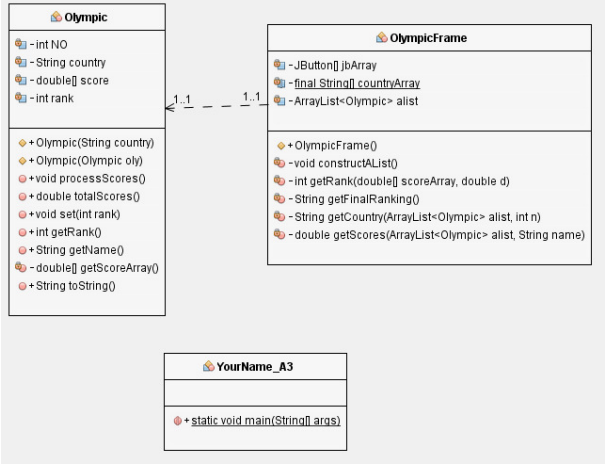 Solved In an Olympic unknown competition, a few teams (for | Chegg.com