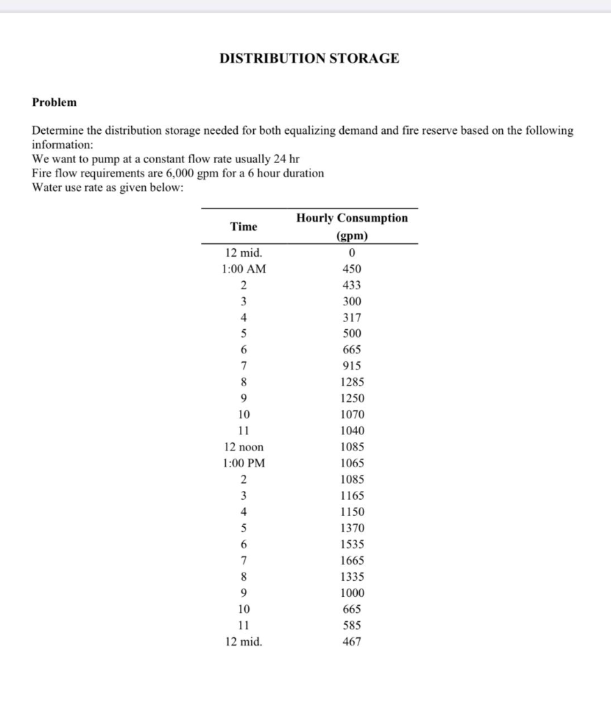 DISTRIBUTION STORAGE Problem Determine the | Chegg.com
