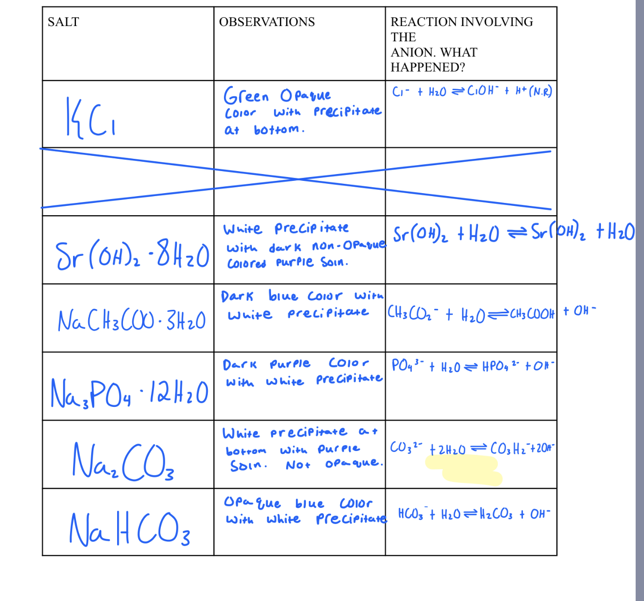 Solved Can you please check my balanced reactions for me. I | Chegg.com