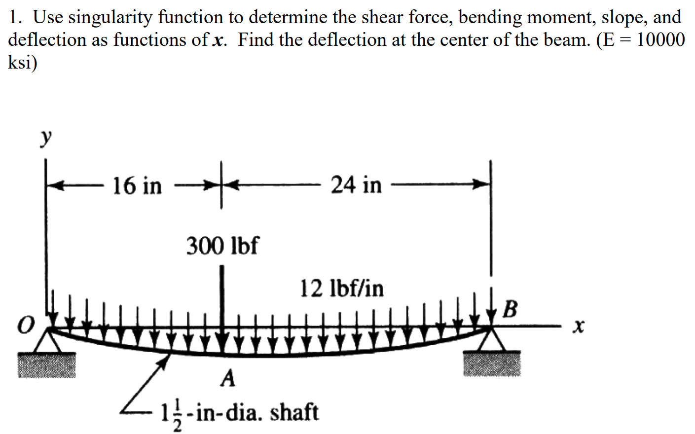 Solved 1. Use singularity function to determine the shear | Chegg.com