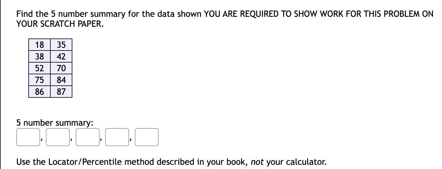 Find the 5 ﻿number summary for the data shown YOU ARE | Chegg.com