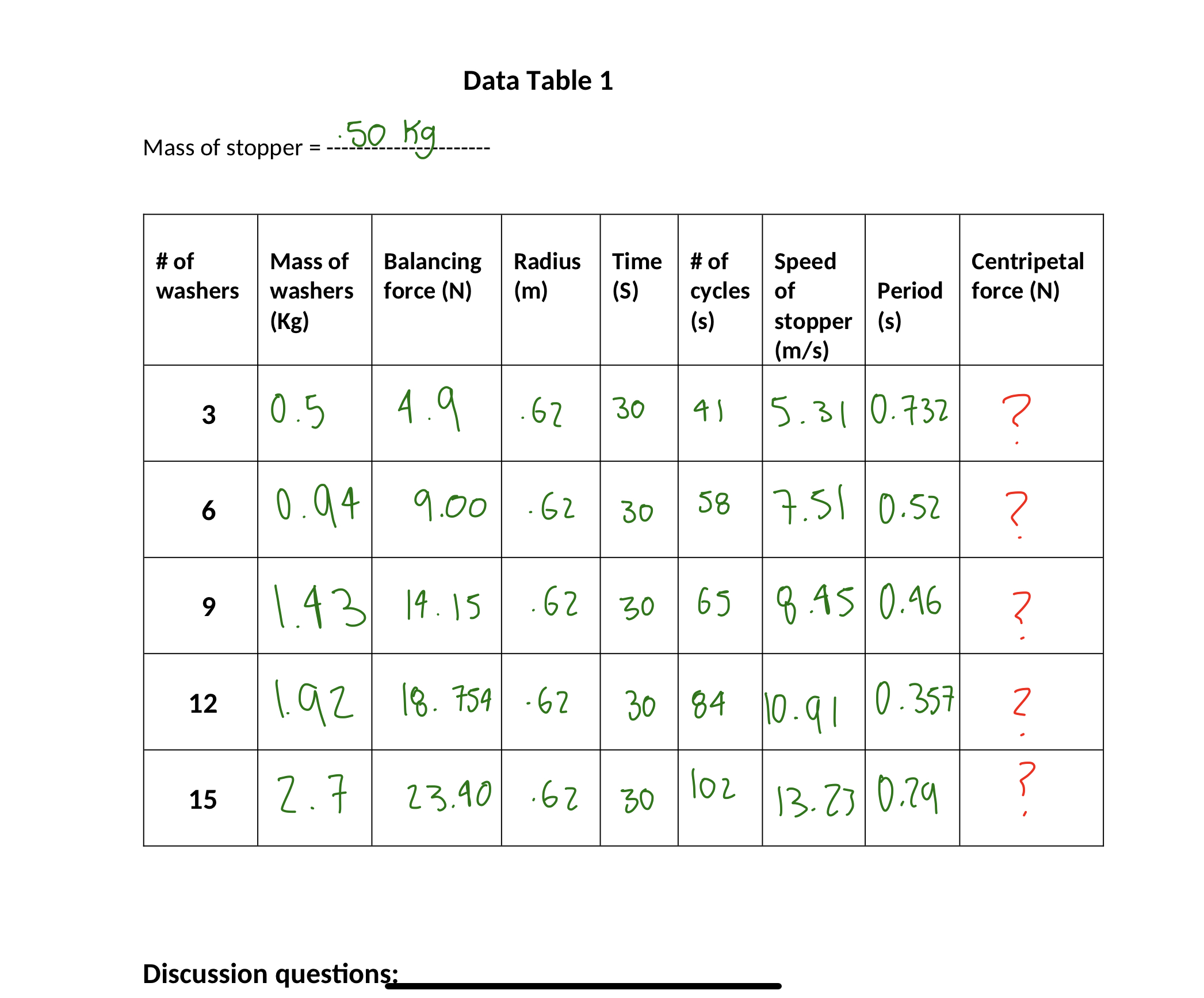 Data Table 1 Mass of stopper =.50Kg | Chegg.com