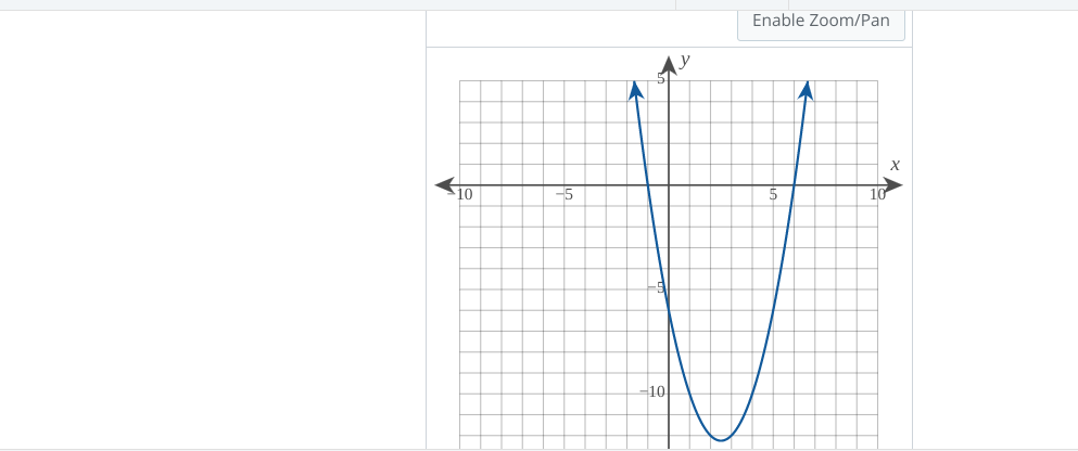 Solved Find a formula for the quadratic function depicted in | Chegg.com