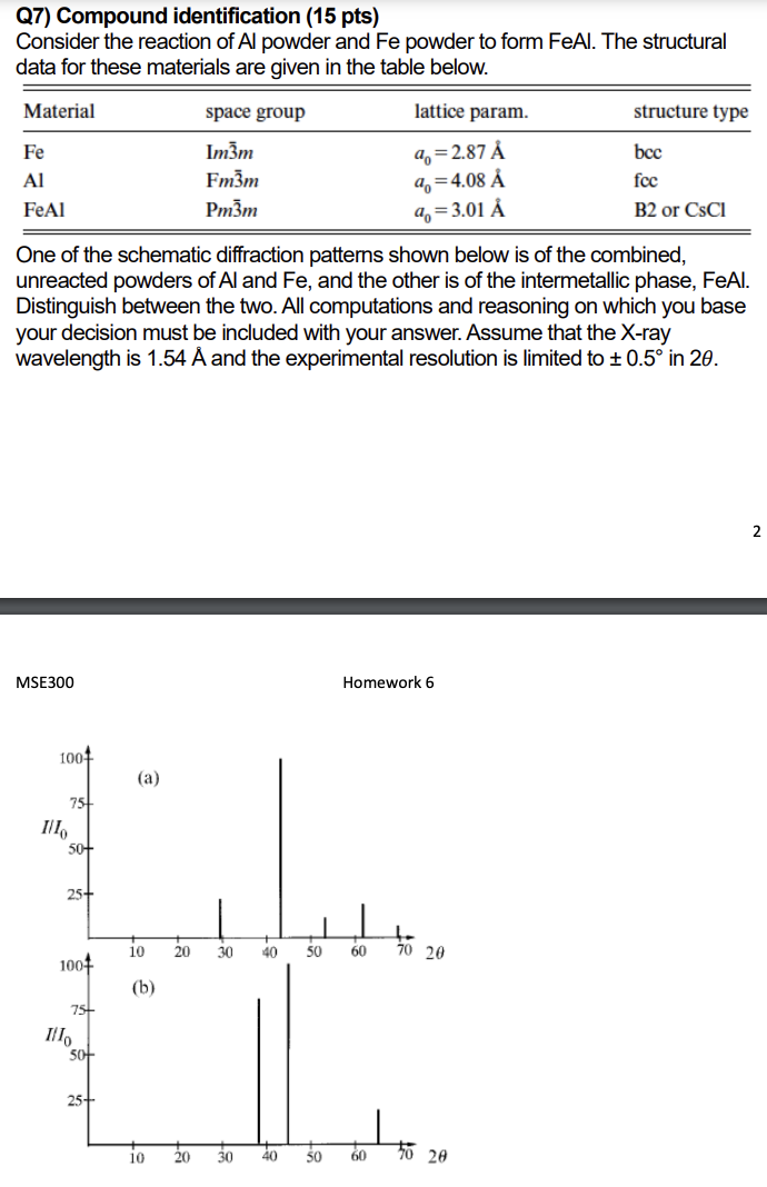 Solved by an EXPERT Q7) ﻿Compound identification (15 ﻿pts)Consider the | Chegg.com
