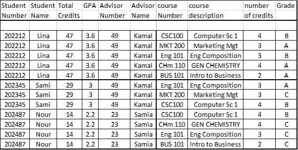 Solved by an EXPERT The above data were gathered from Excel spreadsheet. | Chegg.com