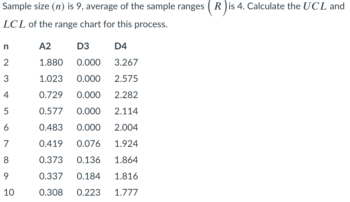 Solved Sample size (n) is 9, average of the sample ranges ( | Chegg.com