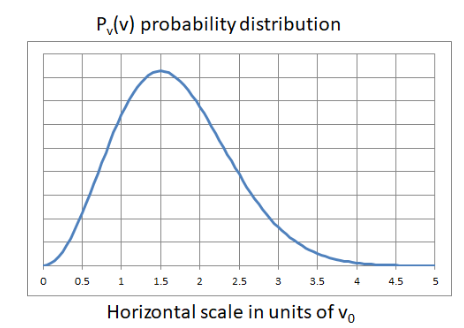 Solved 1. The figure gives the probability distribution of | Chegg.com