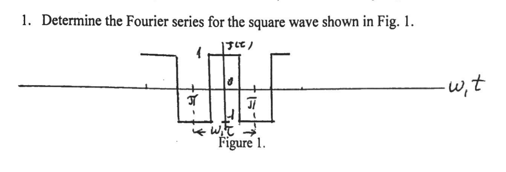 Solved Determine the Fourier series for the square wave | Chegg.com