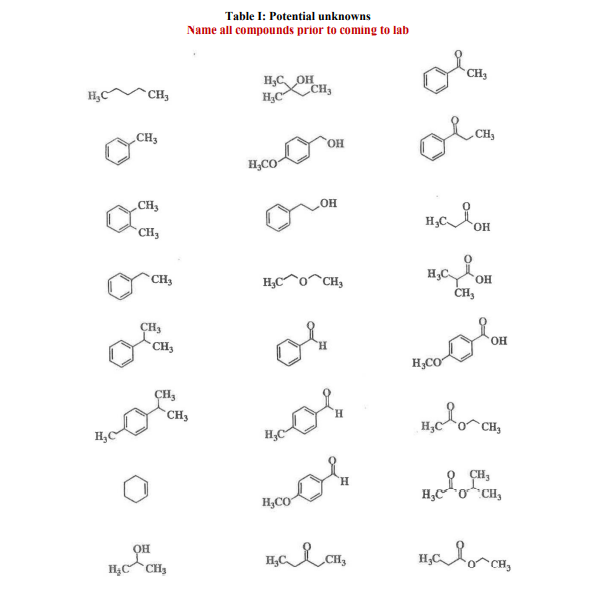 Solved Table I: Potential unknowns Name all compounds prior | Chegg.com