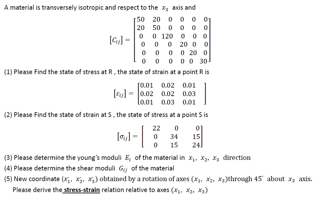 Solved A material is transversely isotropic and respect to | Chegg.com
