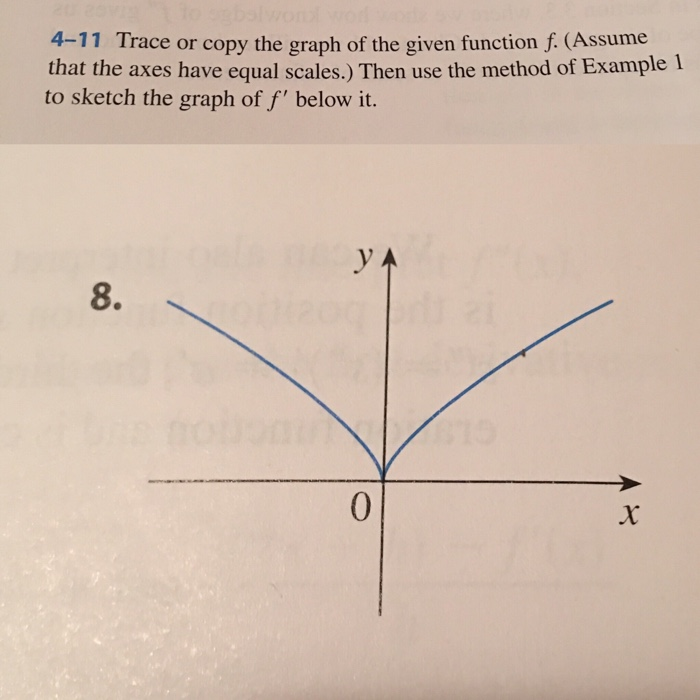 Solved 4-11 Trace or copy the graph of the given function f. | Chegg.com