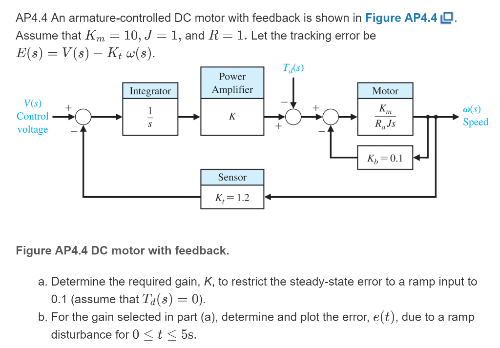 Solved AP4.4 An armature-controlled DC motor with feedback | Chegg.com